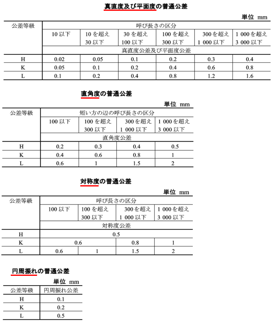 #25【機械設計】指示無き幾何公差ってどうすればいいの！？【図面の書き方】 | 好きな事で生きていく